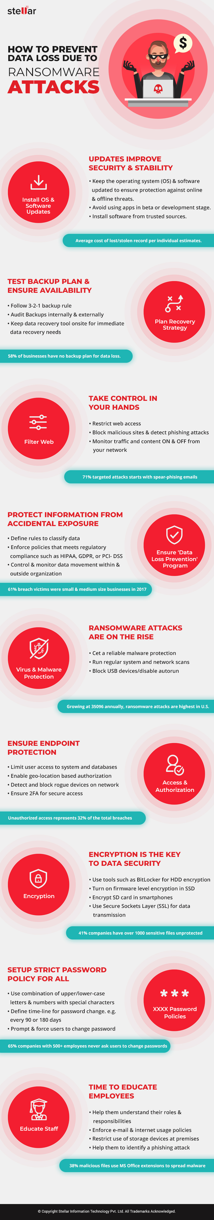How to Recover Data Encrypted by Ryuk Ransomware | Stellar How to Recover Data Encrypted by Ryuk Ransomware | Stellar