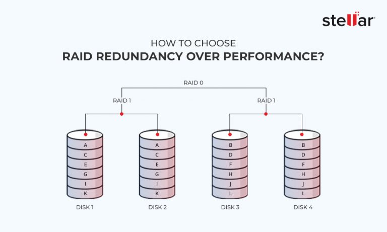 Guide How To Choose The Best Raid Level For New Disk Array Stellar