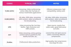 Video Container vs. Codec Explained