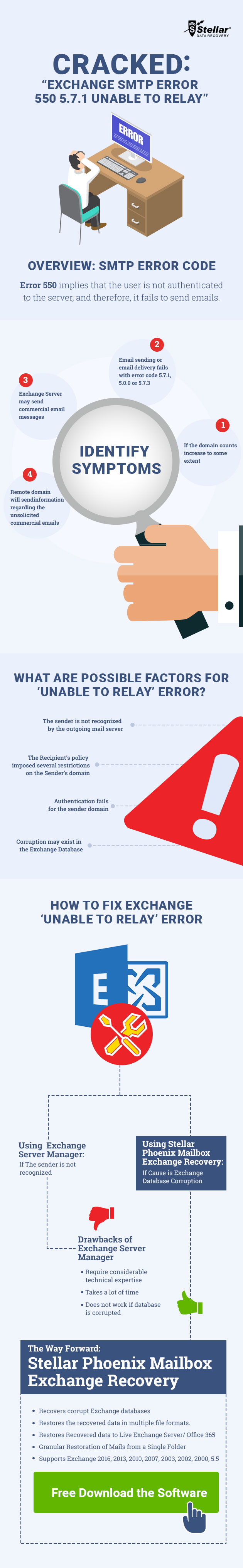 Solved Exchange SMTP Error 550 5 7 1 Unable To Relay Solved Exchange SMTP Error 550 5 7 1 Unable To Relay